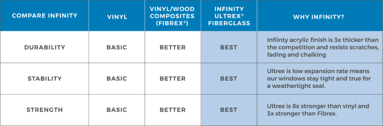 Window Replacement - Richmond, VA - BNW Builders